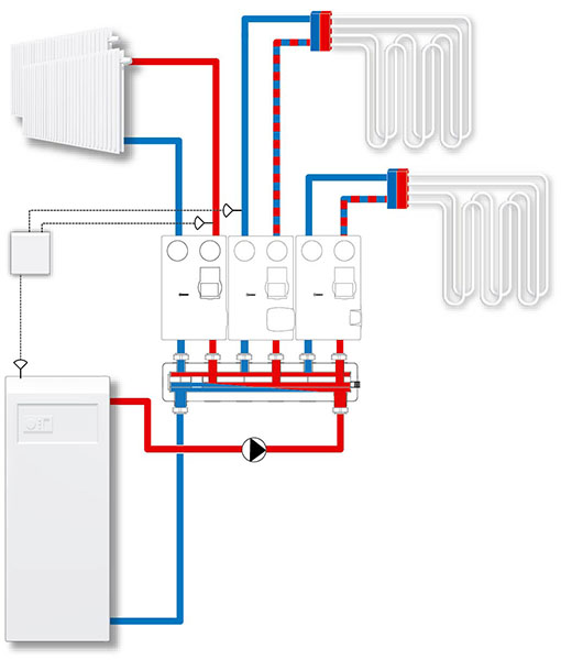 ESBE | GRA200, GRA300, Circulation unit, Mixing function